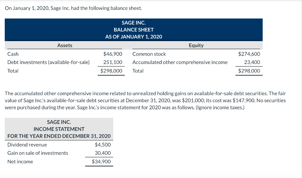 Solved On January 1, 2020, Sage Inc. had the following | Chegg.com