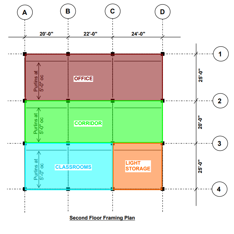 Solved Instructions: Above is a building roof framing plan, | Chegg.com