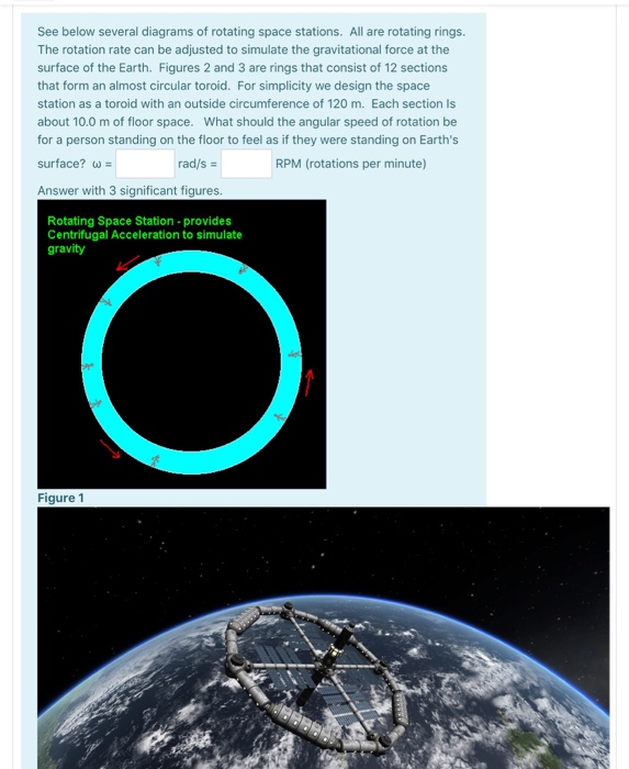 Solved See below several diagrams of rotating space | Chegg.com