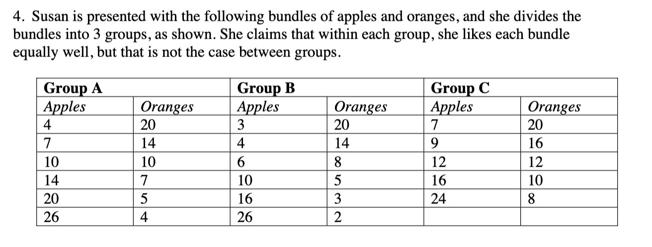 Solved a. Draw Susan’s indifference map. Use straight line | Chegg.com
