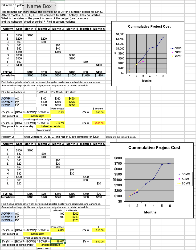Please check my answer for this earned value problem; | Chegg.com