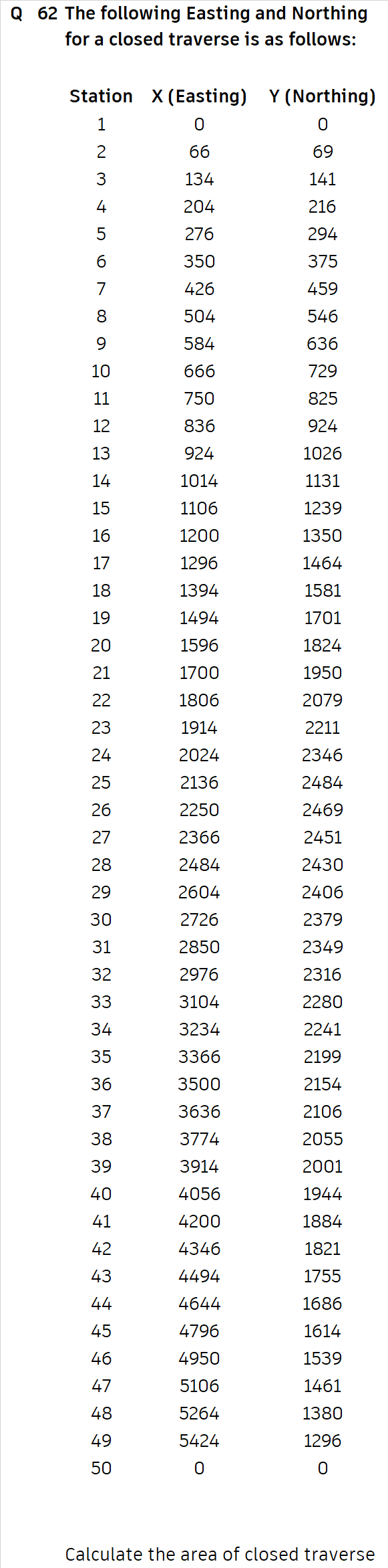 Solved \begin{tabular}{|c|c|} \hline 0 & 0 \\ \hline 962L & | Chegg.com