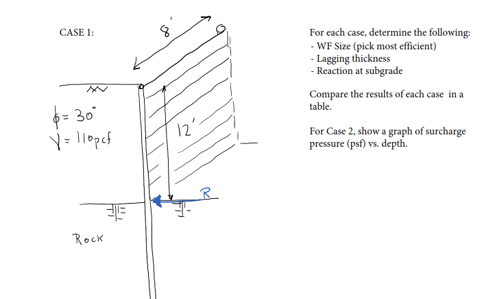 FIGURE 3 Active and Passive Coefficients, Sloping | Chegg.com