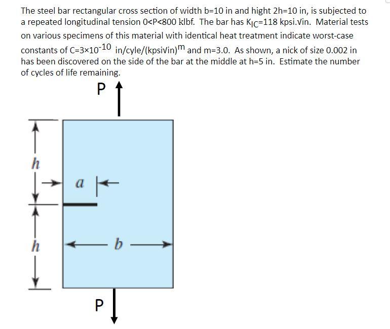 Solved The steel bar rectangular cross section of width b=10 | Chegg.com