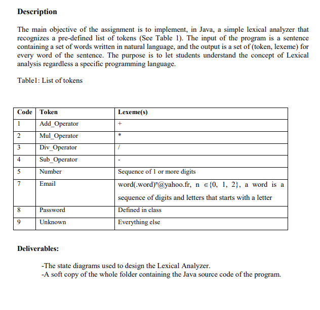 Solved public class LexicalAnalyzer { /** * @param args the | Chegg.com