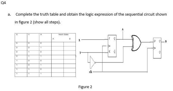 Solved 04 a. Complete the truth table and obtain the logic | Chegg.com