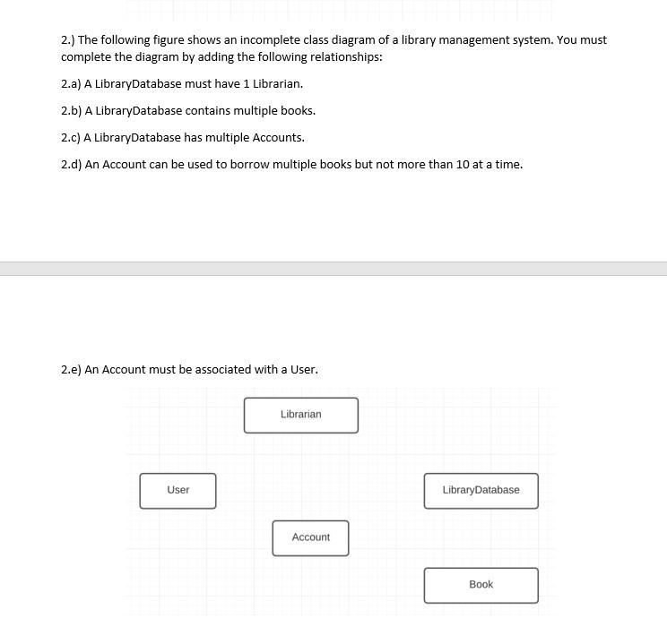Solved 2.) The following figure shows an incomplete class | Chegg.com