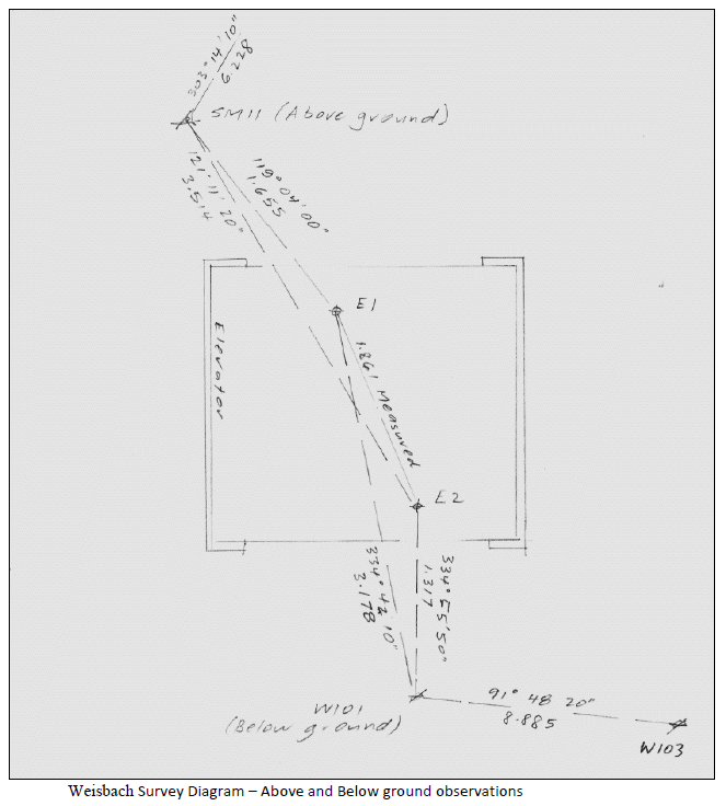 Solved Weisbach Survey Diagram - Above and Below ground | Chegg.com