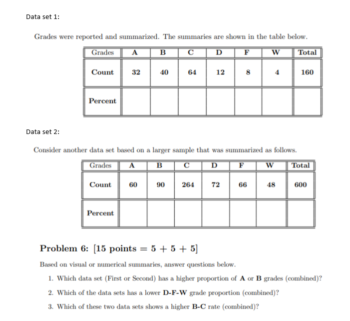 Solved Data set 1: Grades were reported and summarized. The | Chegg.com