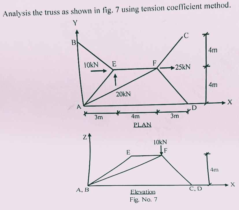 Solved Analysis the truss as shown in lig. 7 ﻿using tension | Chegg.com