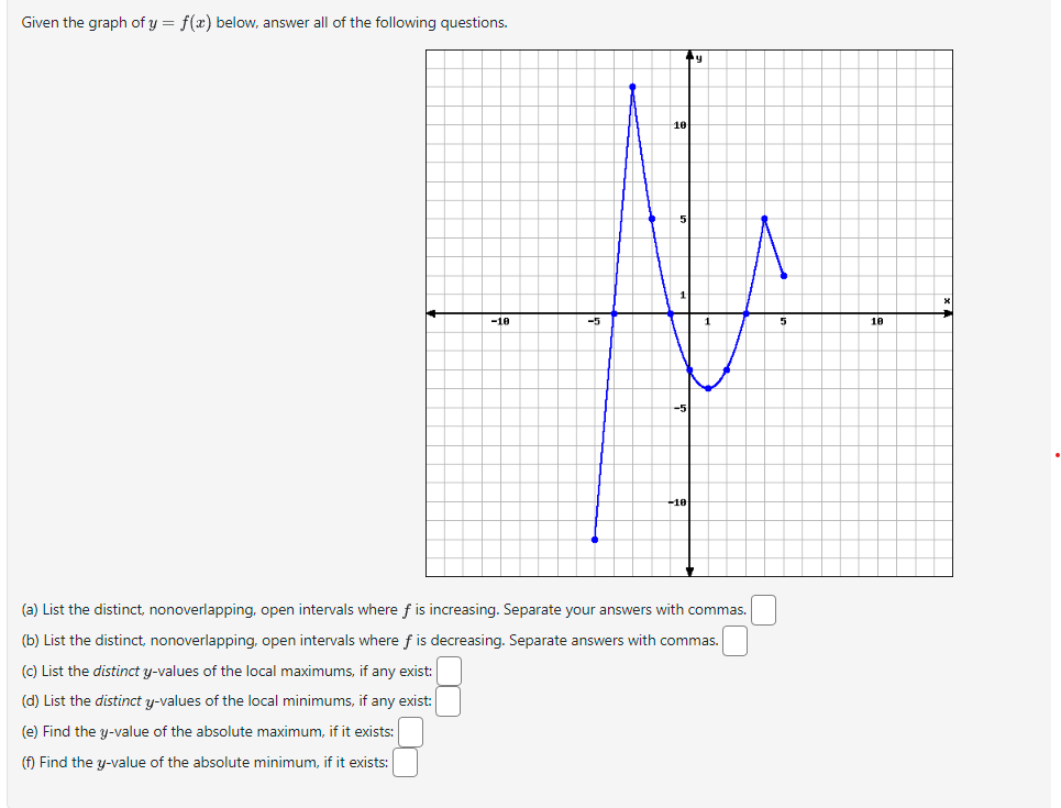 Solved Given the graph of y=f(x) below, answer all of the | Chegg.com