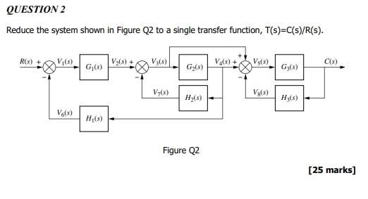 Solved Reduce the system shown in Figure Q2 to a single | Chegg.com
