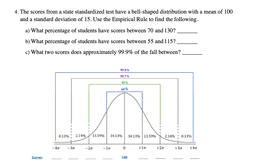Solved 4. The scores from a state standardized test have a | Chegg.com