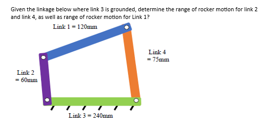Solved Given the linkage below where link 3 ﻿is grounded, | Chegg.com