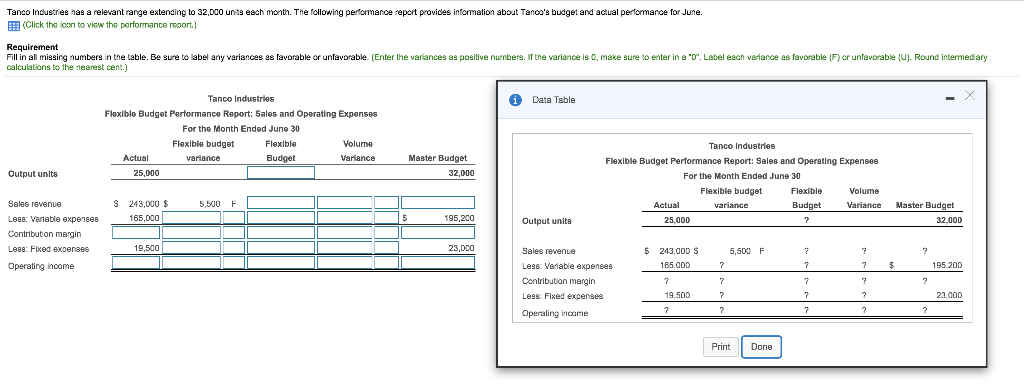 Solved Tanco Industries has a relevant range extending to | Chegg.com