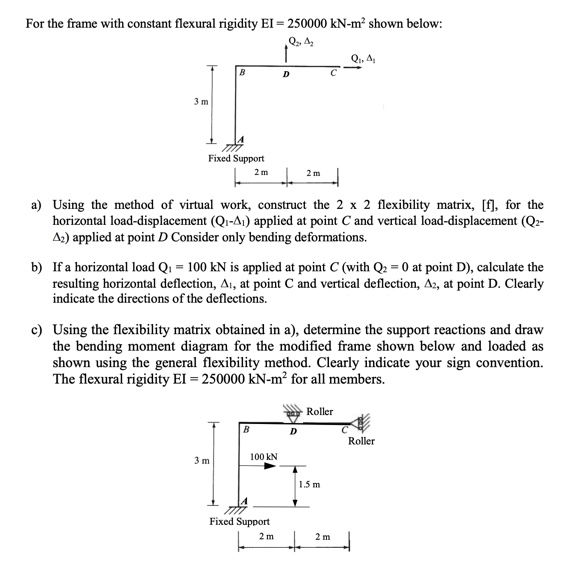 Solved For the frame with constant flexural rigidity | Chegg.com