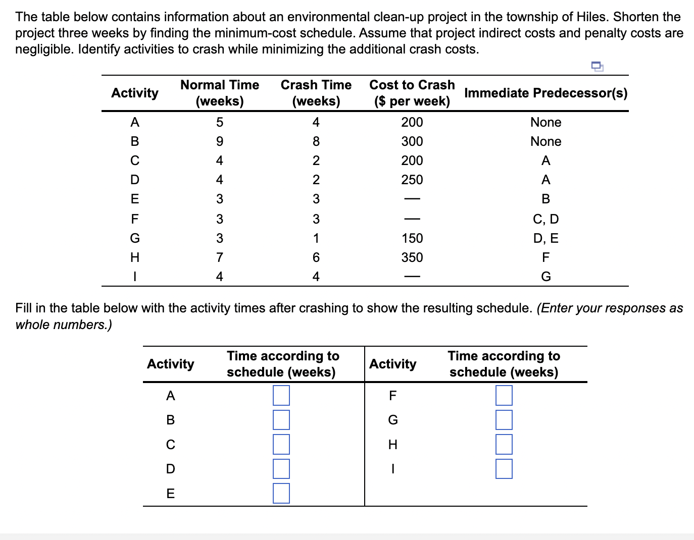 Solved The table below contains information about an | Chegg.com