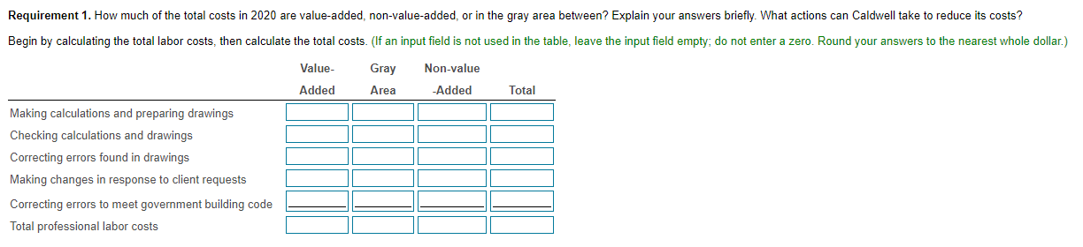 Solved Data tableData tableRequirements 1. How much of the | Chegg.com