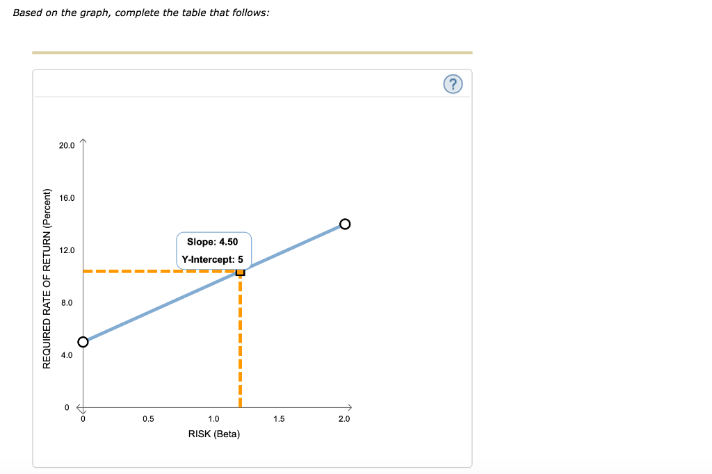 Solved Risk-free rate (rRF ) Market risk | Chegg.com