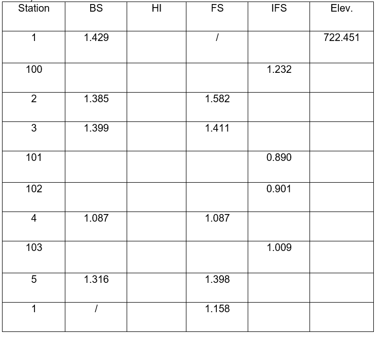 Solved Station BS HI F FS IFS Elev. 1 1.429 1 722.451 100 | Chegg.com