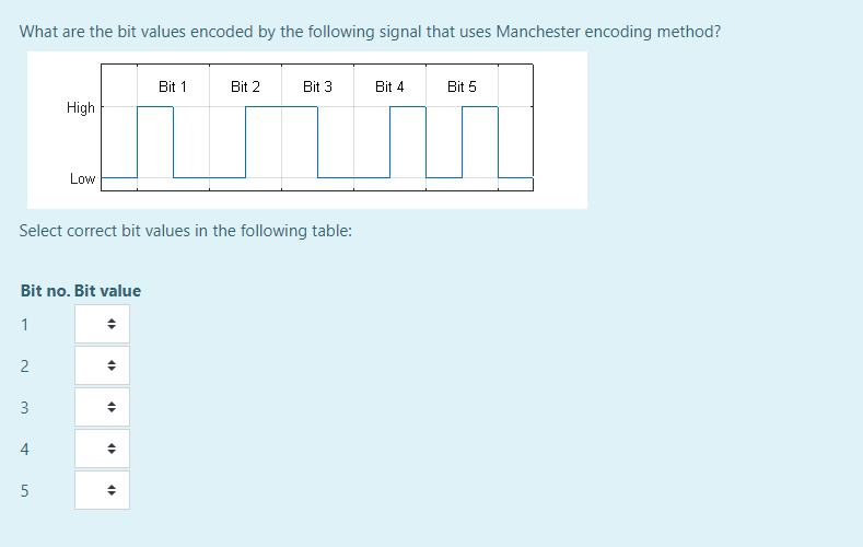 Solved What are the bit values encoded by the following | Chegg.com