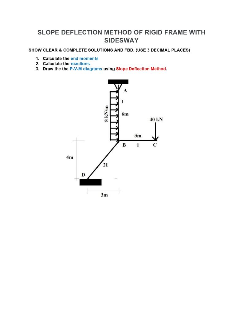 Solved SLOPE DEFLECTION METHOD OF RIGID FRAME WITH SIDESWAY | Chegg.com