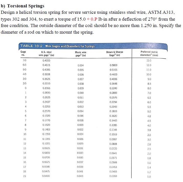 Solved P=413 Please calculate using the trial and error | Chegg.com