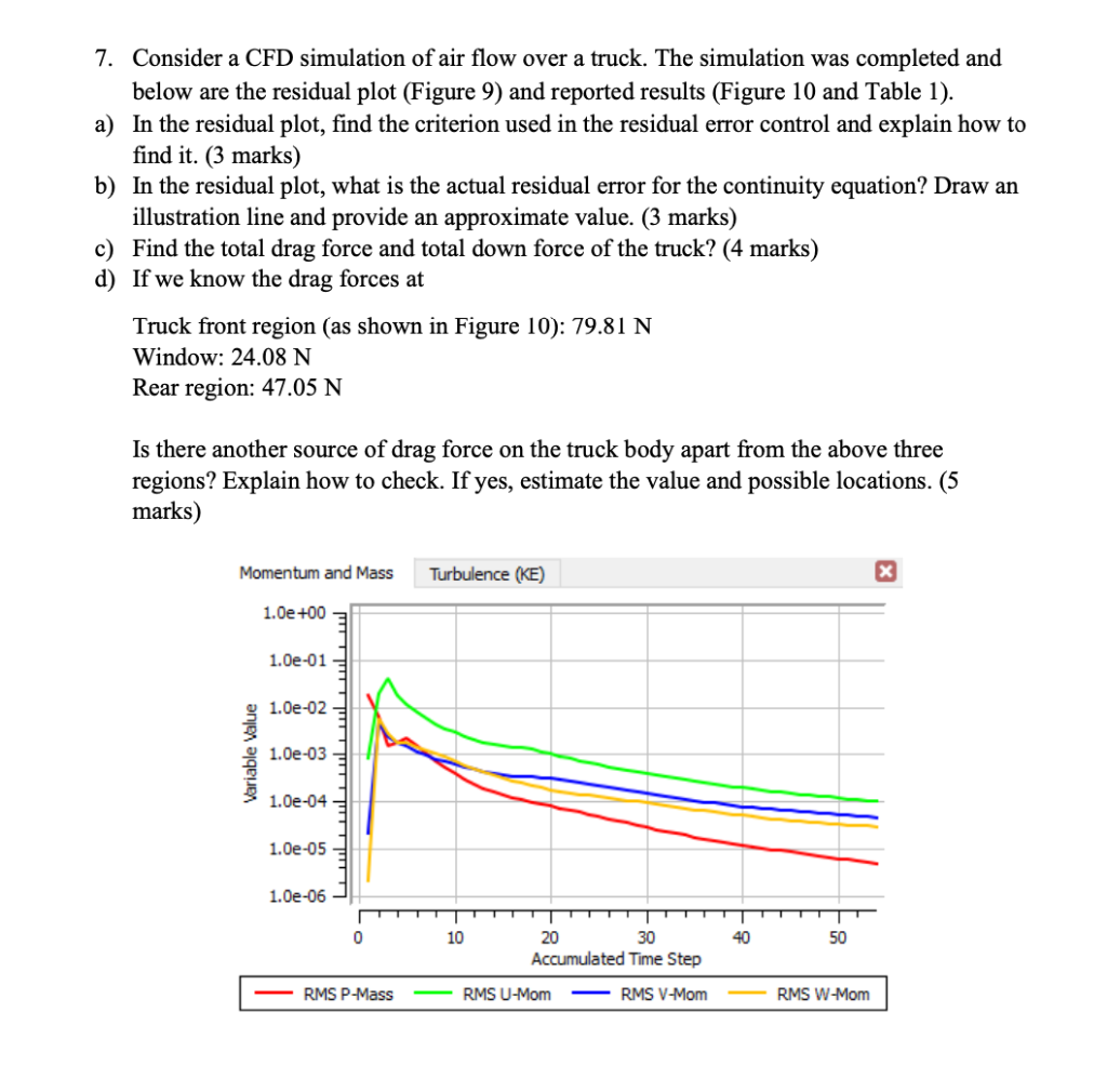 Solved 7. Consider a CFD simulation of air flow over a | Chegg.com