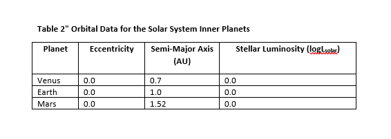 5) The Sun We will use the information available to | Chegg.com