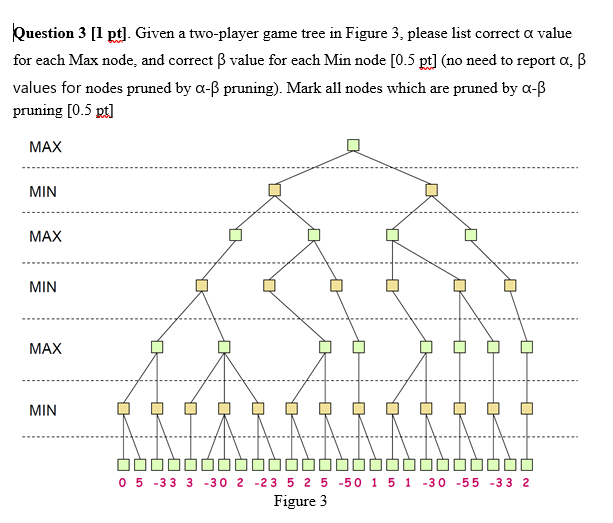 Solved Question 3 [1 Pt] Given A Two Player Game Tree In