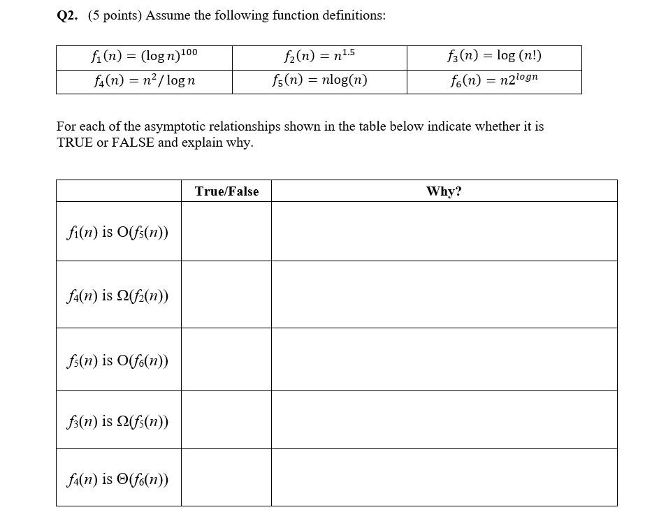 Solved Q1. (5 points) Rank the following functions by | Chegg.com