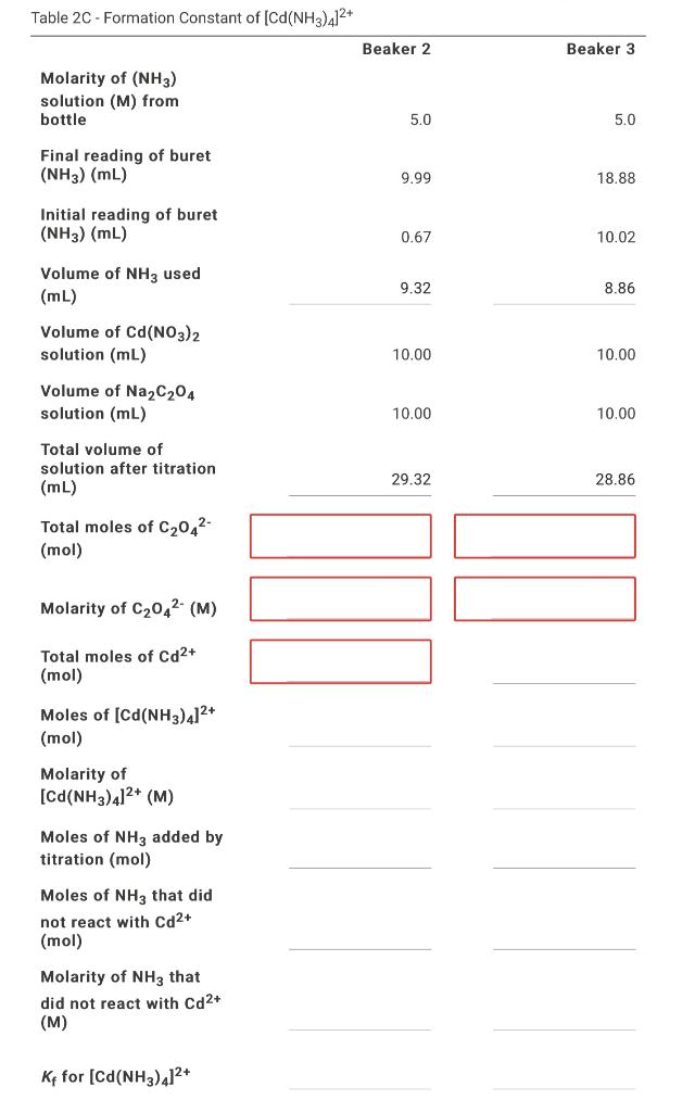 Solved Table view List view Table 2B - Solubility Product | Chegg.com