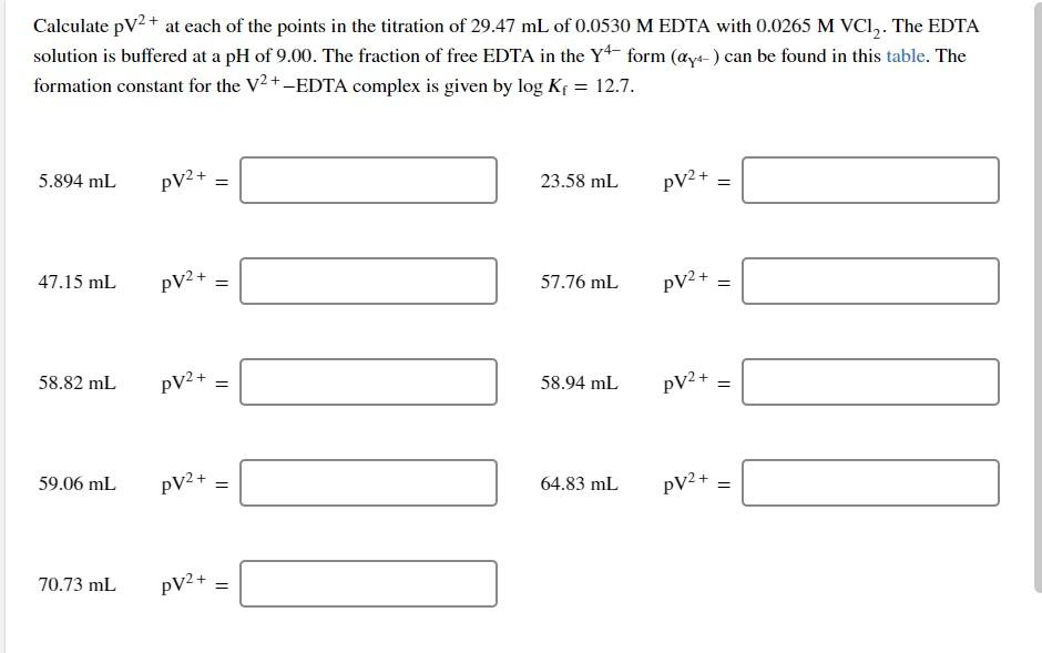 Solved Calculate pV2 + at each of the points in the | Chegg.com