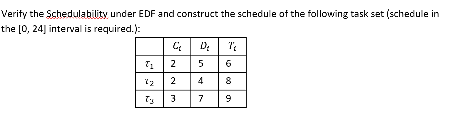 Solved terify the Schedulability under EDF and construct the | Chegg.com