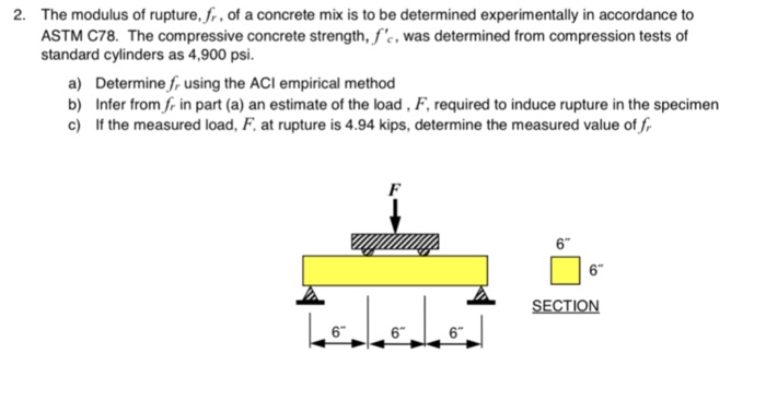 Solved 2. The modulus of rupture,fr, of a concrete mix is to | Chegg.com