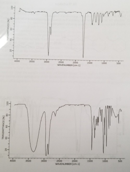 Solved IR Worksheet 1. For each spectrum below: 1) Label the | Chegg.com
