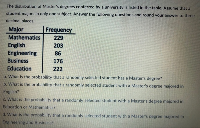 Solved The distribution of Master's degrees conferred by a | Chegg.com