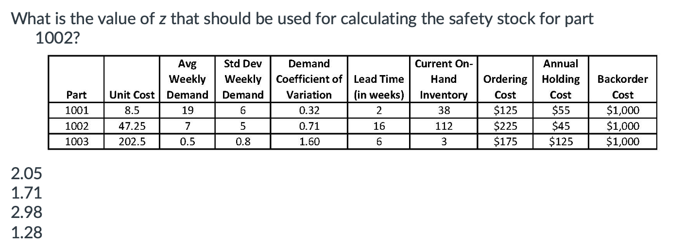 Solved What is the value of z that should be used for | Chegg.com