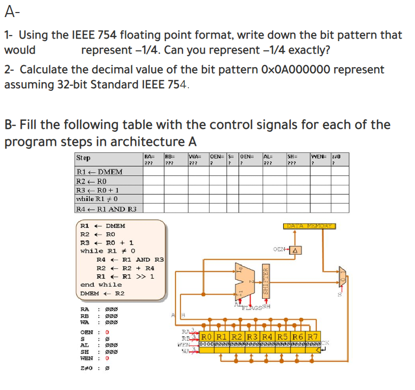 Solved A- 1. Using the IEEE 754 floating point format, write | Chegg.com