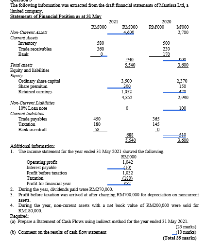 Solved The following information was extracted from the | Chegg.com