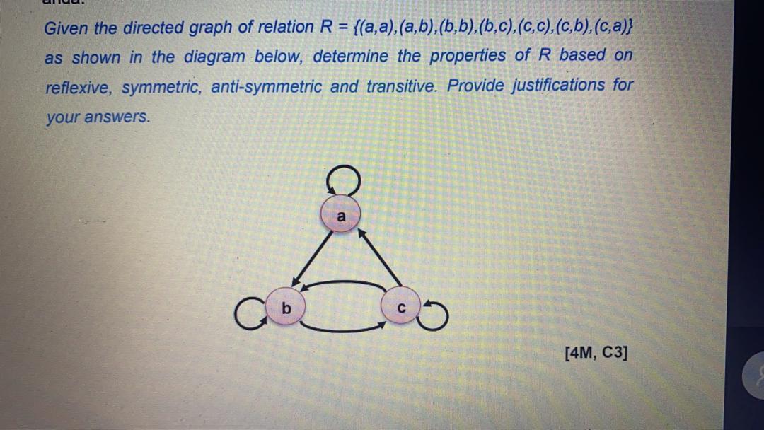 Solved Given the directed graph of relation = {(a, | Chegg.com