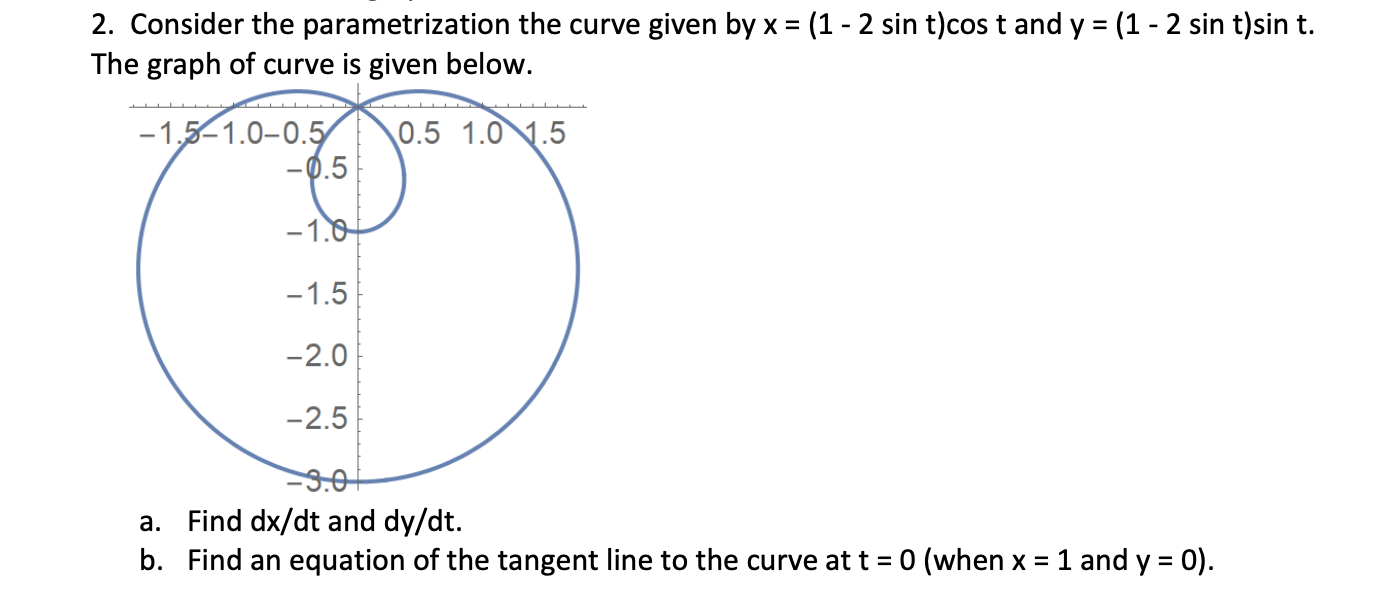 Solved 2. Consider the parametrization the curve given by | Chegg.com
