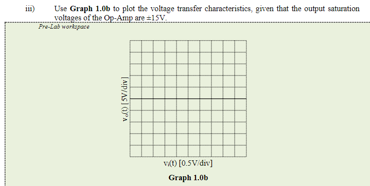 Solved iii) Use Graph 1.0b to plot the voltage transfer | Chegg.com