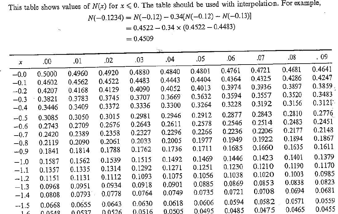 Solved This table shows values of N(x) for x
