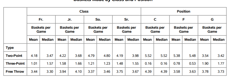 Complete this SAS Programming code: Can you create | Chegg.com