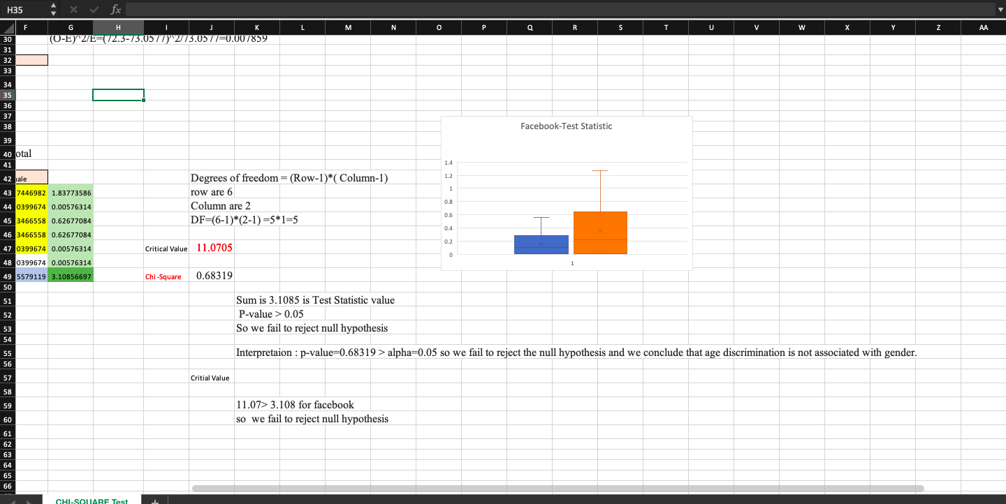 Solved Part 1: Using the preliminary data collected in the | Chegg.com