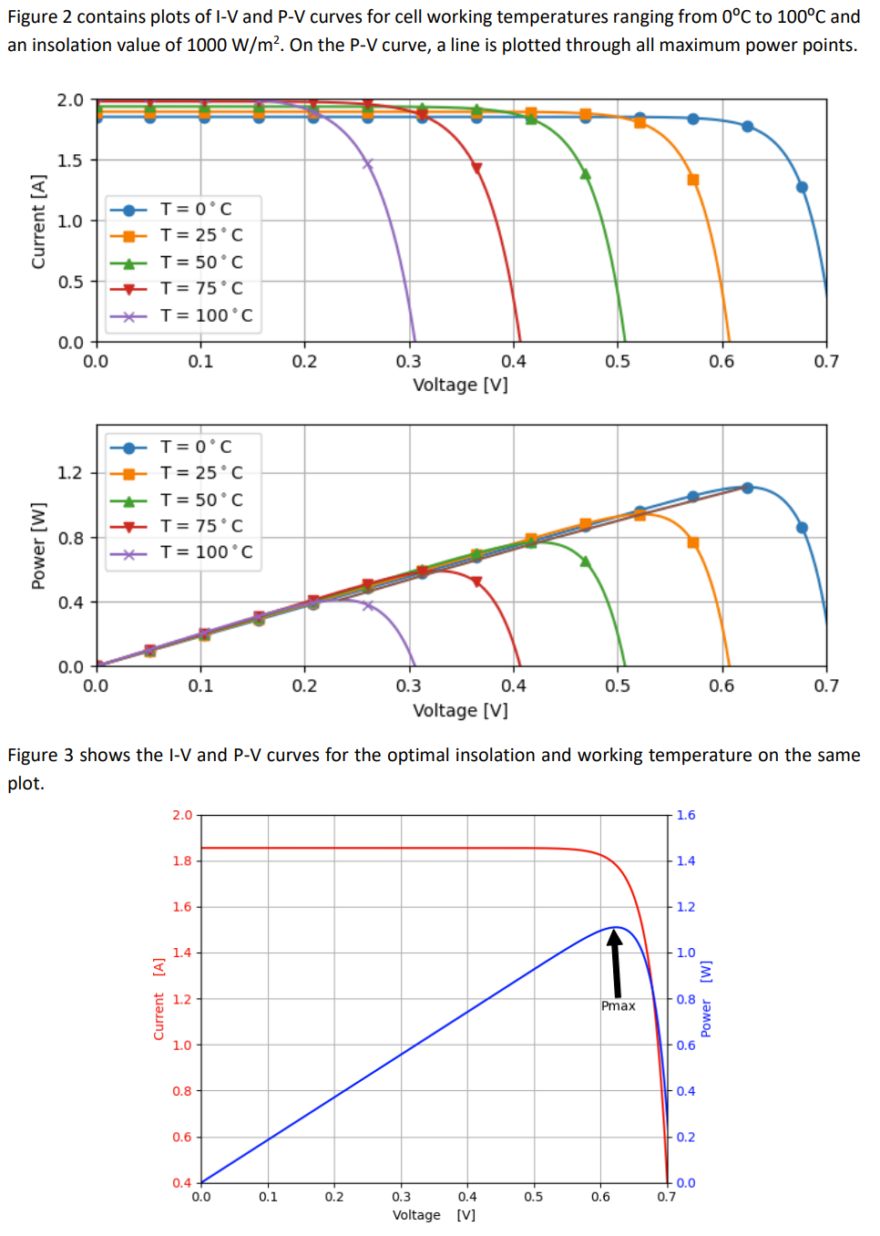 Solved 1. Filename: ENGR103_HW4_1.py An ideal, silicon, | Chegg.com
