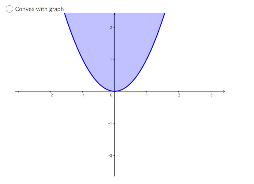 Solved Question 1 (1 point) Determine the convexity and | Chegg.com