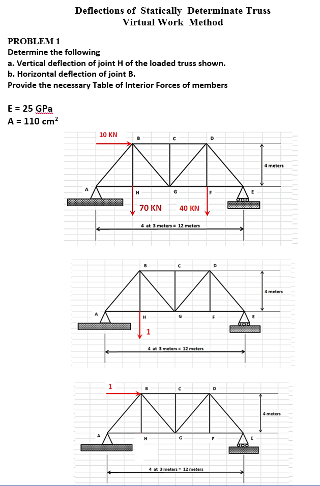 Solved Deflections of Statically Determinate Truss Virtual | Chegg.com