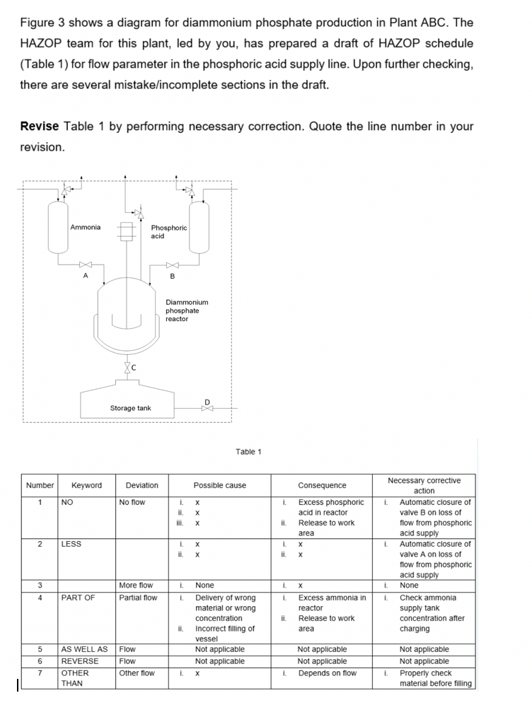 Solved Figure 3 shows a diagram for diammonium phosphate | Chegg.com